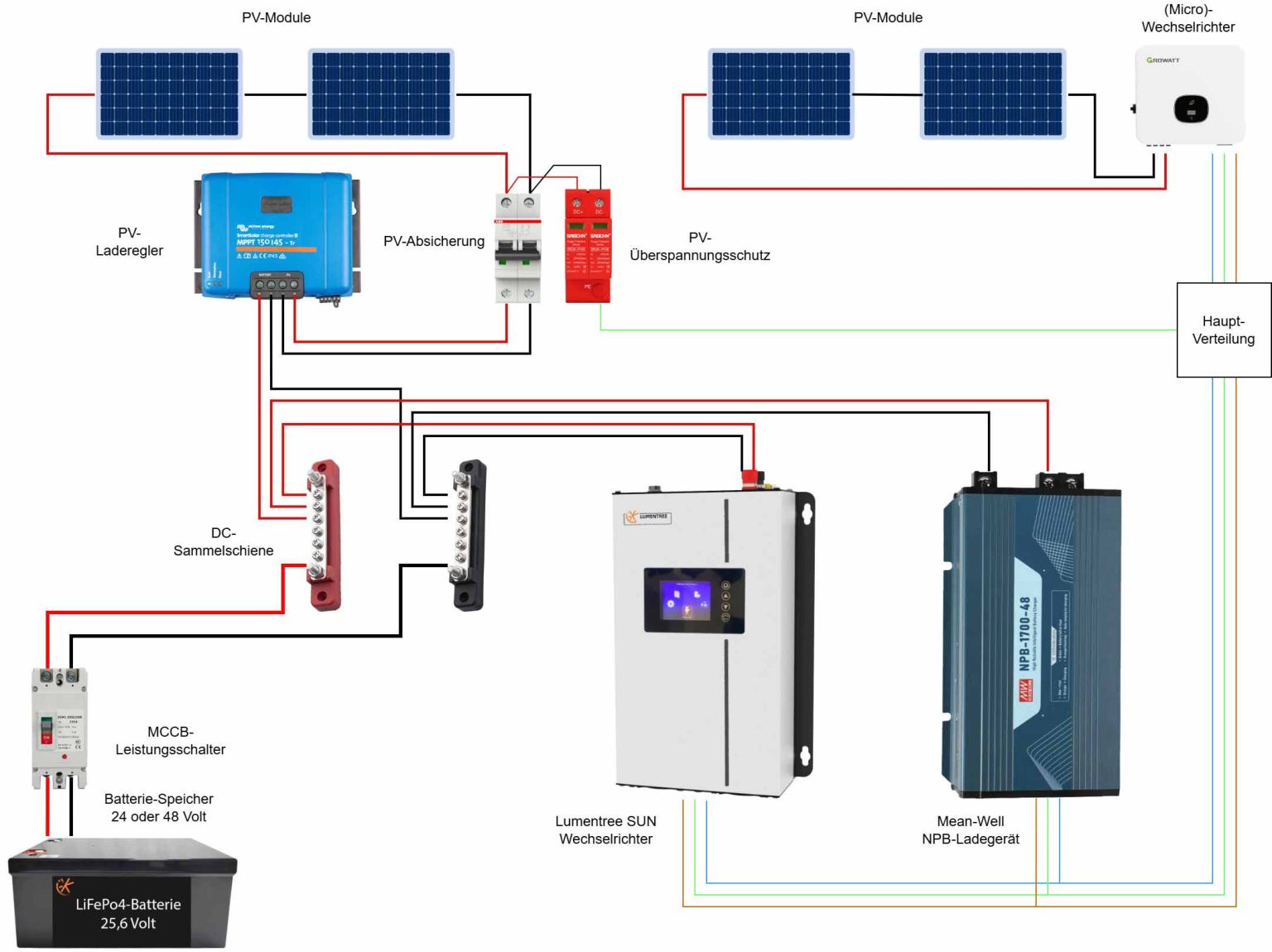 Trucki T2MG-Stick (für Mean Well NPB) - Lumentree-Shop