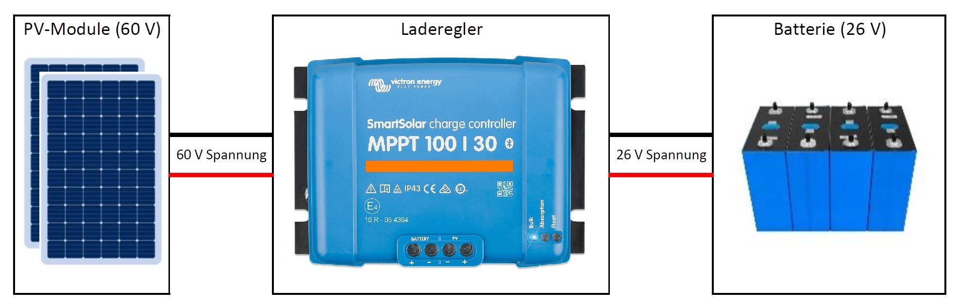 Victron SmartSolar MPPT Laderegler Vergleich - Lumentree-Shop