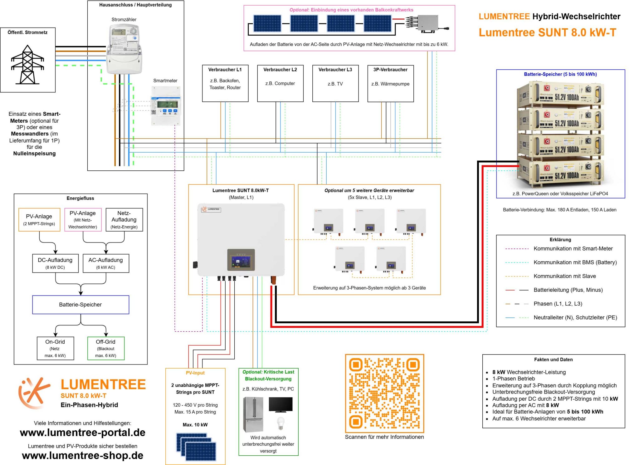 Lumentree SUNT 6.0kW-S - Deutscher Lumentree-Shop