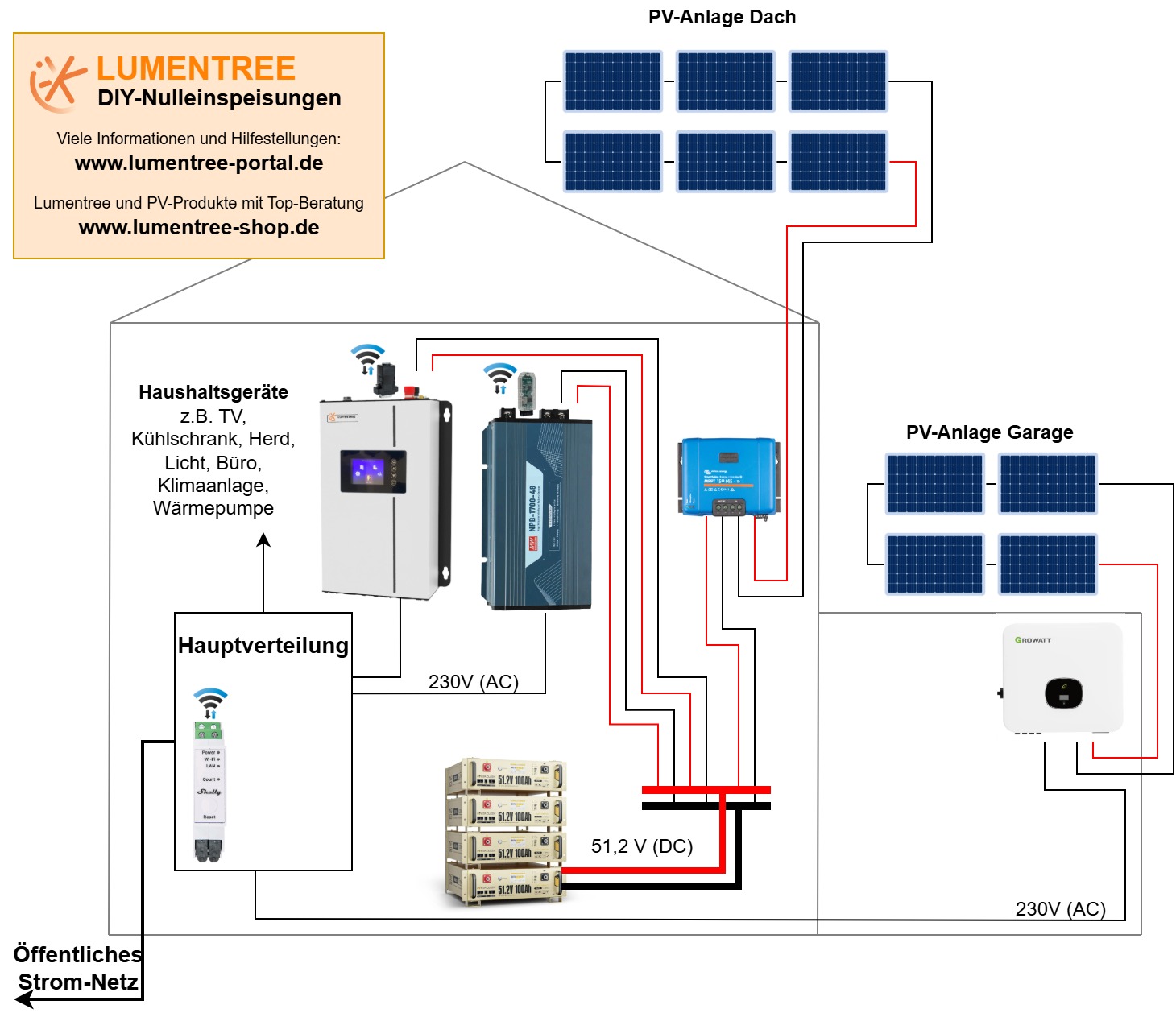 Lumentree SUN 800 für Trucki - Deutscher Lumentree-Shop