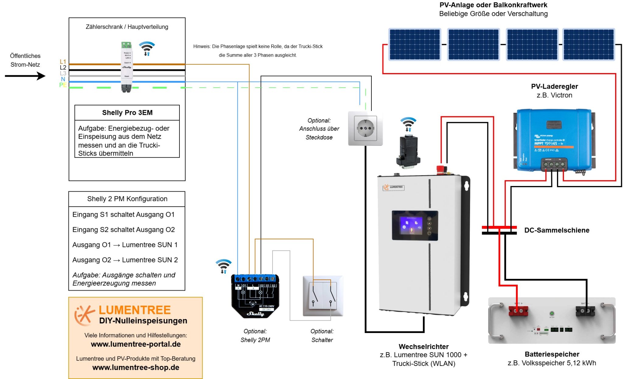 Lumentree SUN 1000 für Trucki - Deutscher Lumentree-Shop