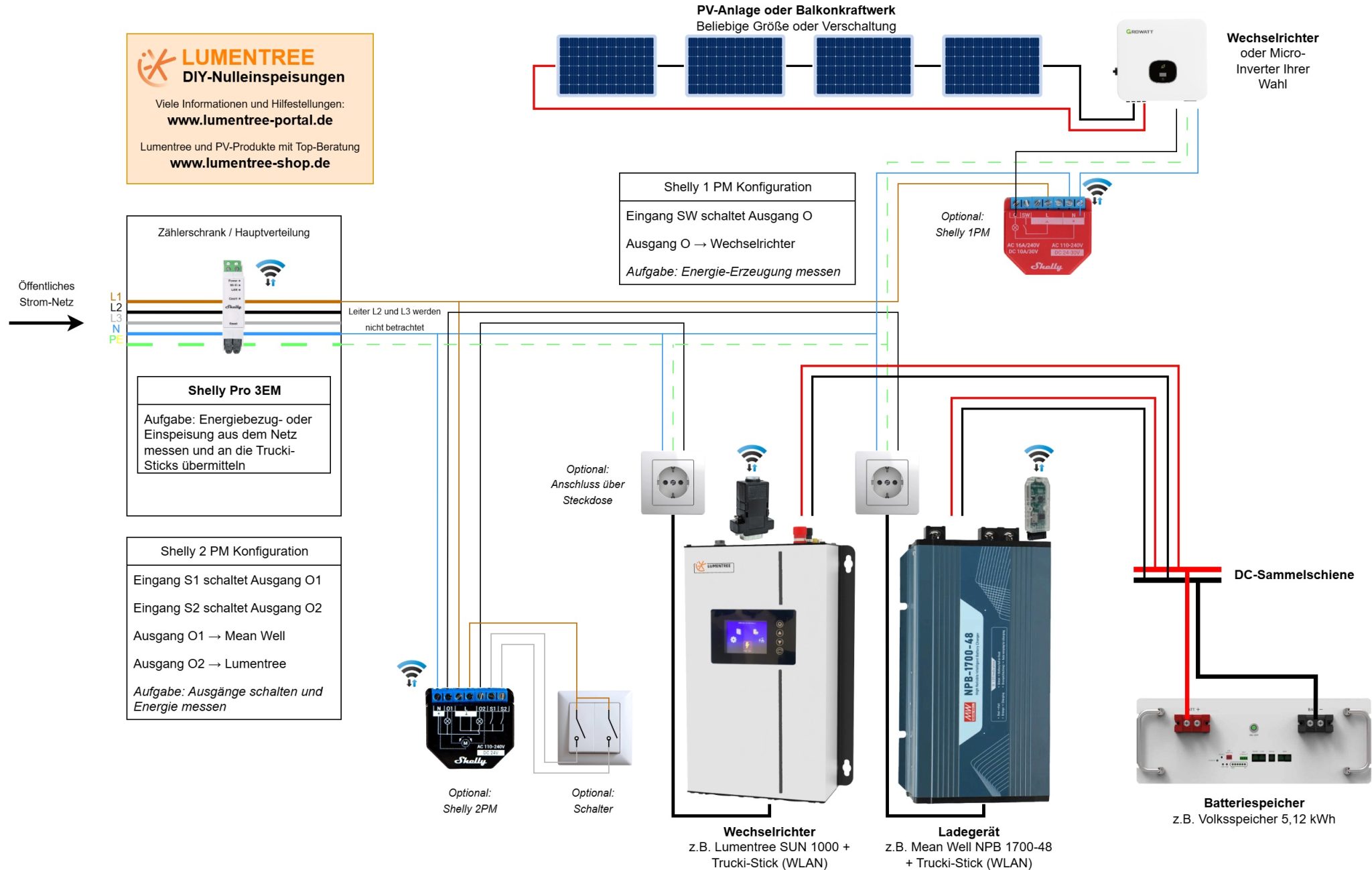 Lumentree-Shop - Lumentree SUN Modell 2024 günstig bestellen